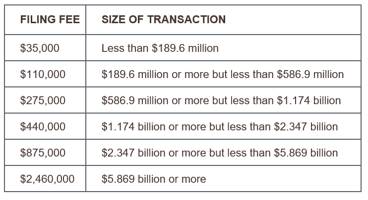 threshold relevant date